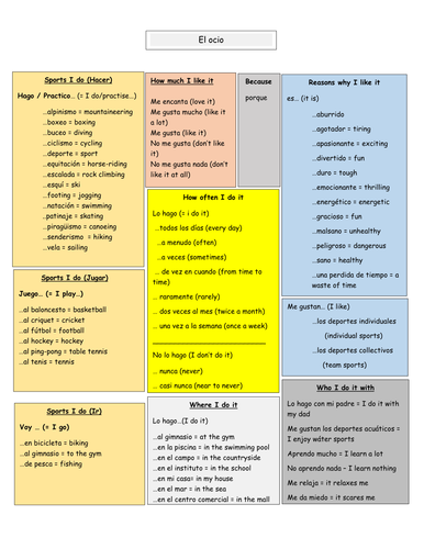KS3 beginner Spanish - Sentence builder , Narrow readings and Oral ...