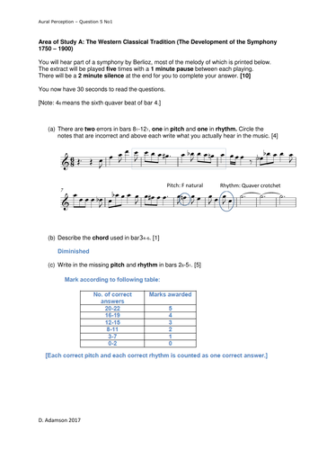 EDUQAS Practice Paper: Aural Perception No1 (Harold in Italy ...