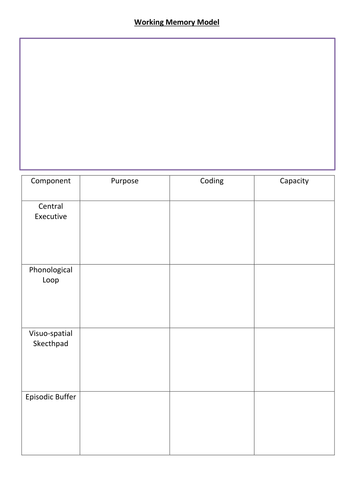 Working Memory Model (Outline and Application) Psychology | Teaching ...