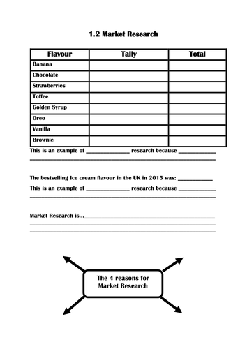 9-1 New Edexcel GCSE Business 1.2 Market Research Lesson | Teaching ...