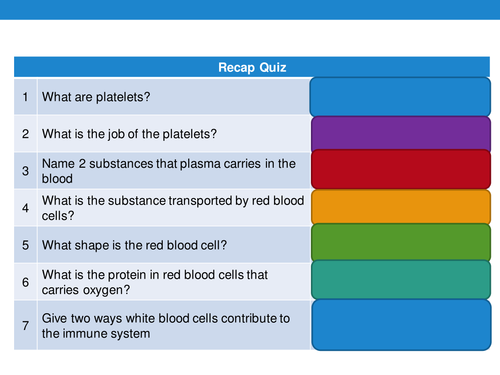 New GCSE 9-1 AQA Biology B4 Blood Vessels | Teaching Resources