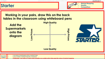 9-1 New Edexcel GCSE Business 1.2 Market Mapping Lesson | Teaching ...