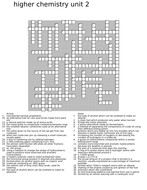 Higher chemistry | Teaching Resources