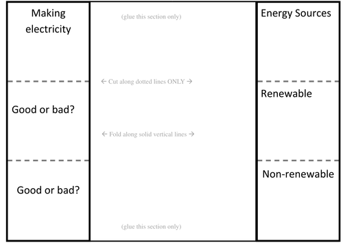 Energy sources and sustainability | Teaching Resources