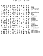 Chemistry word searches | Teaching Resources