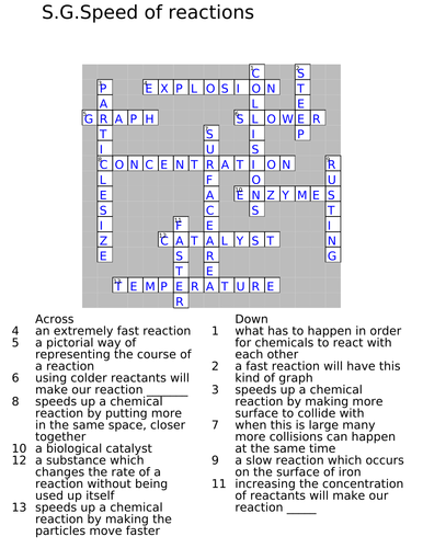 Chemistry crosswords | Teaching Resources