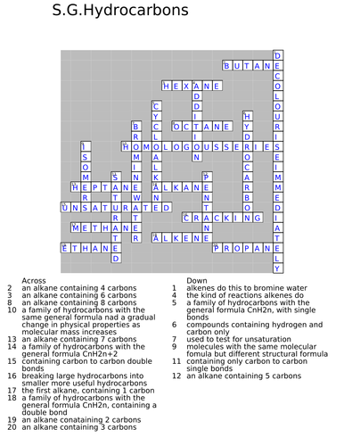 Chemistry crosswords | Teaching Resources