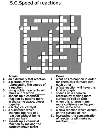 Chemistry crosswords | Teaching Resources