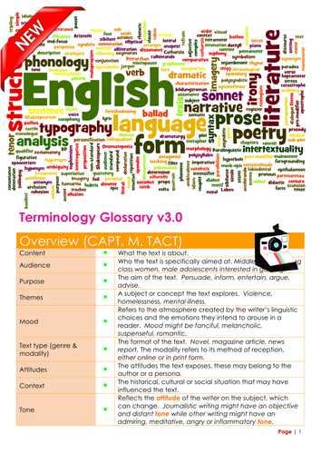 Literary & Linguistic Terminology Glossary | Teaching Resources
