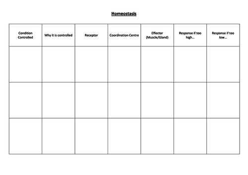 AQA GCSE: B10: The Human Nervous System: L1 Homeostasis | Teaching ...
