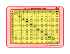 Multiplication square 12 x 12 Times tables | Teaching Resources