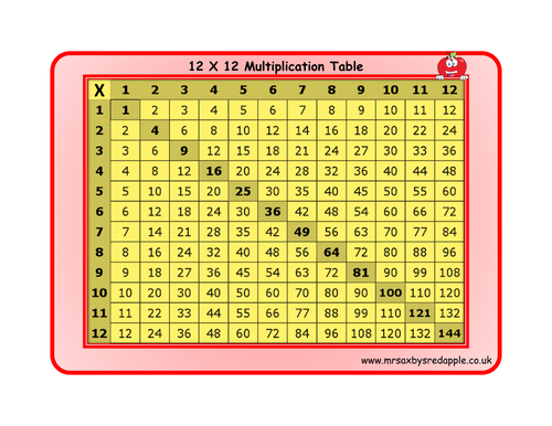Multiplication square 12 x 12 Times tables | Teaching Resources