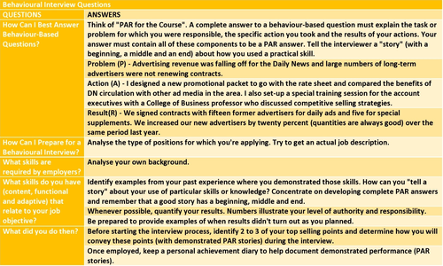 INTERVIEWING HANDOUTS | Teaching Resources