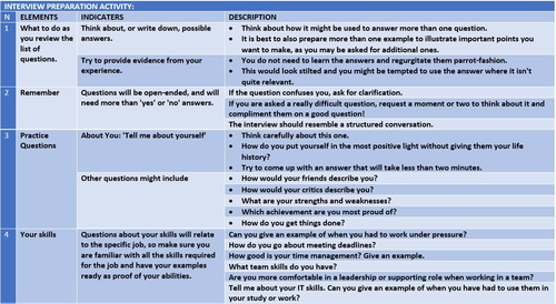 INTERVIEWING HANDOUTS | Teaching Resources