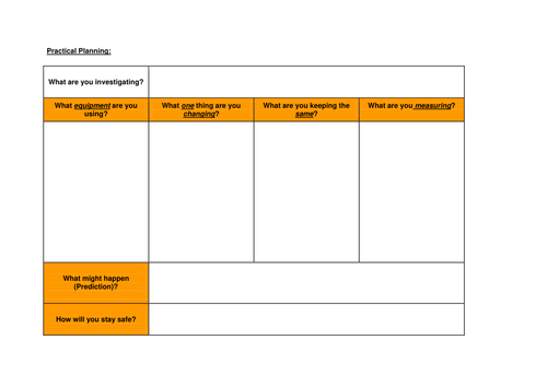 Practical Planning Scaffold | Teaching Resources