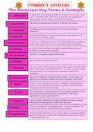 The Holocaust key words and concepts | Teaching Resources