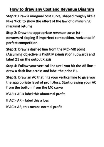 A Level Economics - How to draw any cost and revenue diagram | Teaching ...
