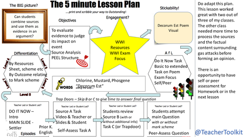 Gas Attack in World War One - WWI Poem as Source - Dulce Et Decorum Est ...