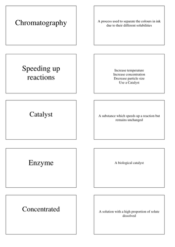 Chemical reactions flashcards | Teaching Resources
