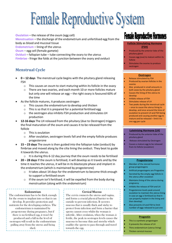 Menstrual Cycle + Reproduction, Contraception, Fertility - Unit 10 Info ...
