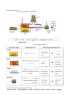 Energy resources - complete lesson (KS3) | Teaching Resources