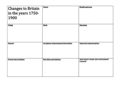 Crime and Punishment -Edexcel 9-1 GCSE- 1700-1900 - Lesson 12 ...