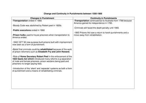 Lesson 14 - Punishments 1700-1900- Edexcel 9-1 Crime and Punishment ...