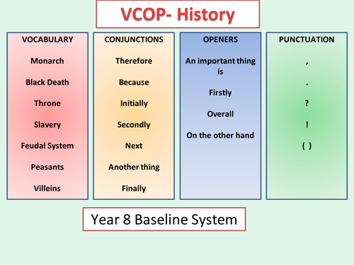 Year 8 introduction | Teaching Resources