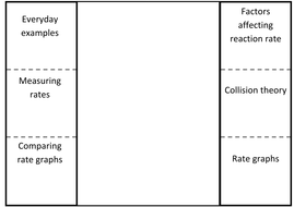 Rate graph foldable | Teaching Resources