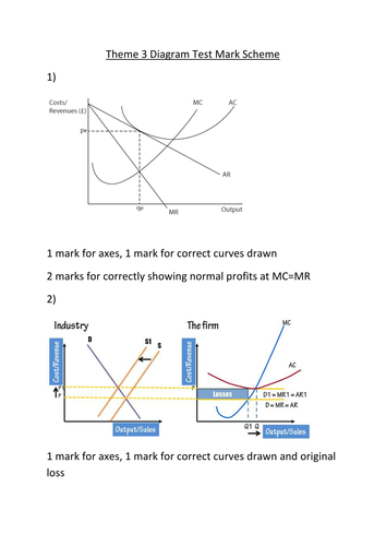 A Level Economics Year 2 Micro - Full Set of Assessments | Teaching ...