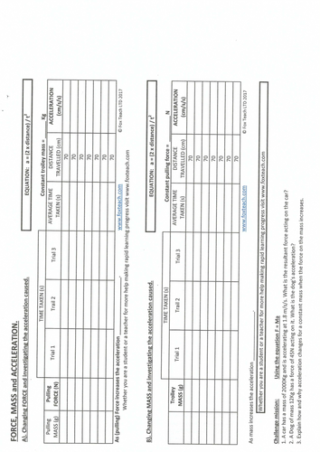 Required Practical - Acceleration. Force, Mass, Acceleration. F=Ma ...