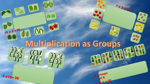 Multiplication Beginners Pack | Teaching Resources