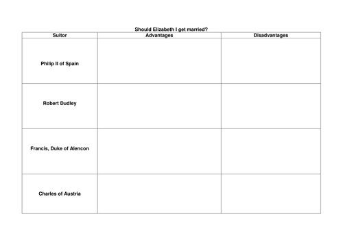The Tudors - KS3 - Lesson 11 - Who should Elizabeth I marry? | Teaching ...