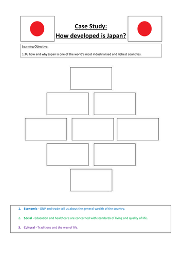 How Developed is Japan? (Observation Lesson) | Teaching Resources