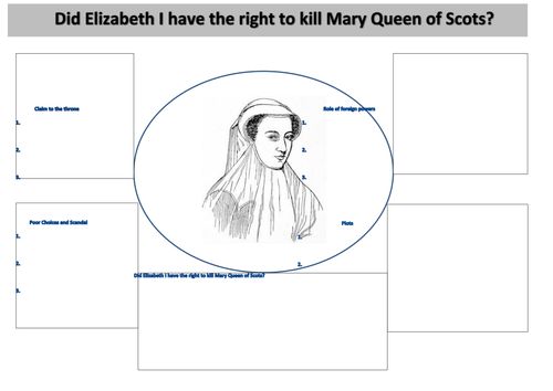 The Tudors -KS3 - Lesson 13 -Mary Queen of Scots | Teaching Resources