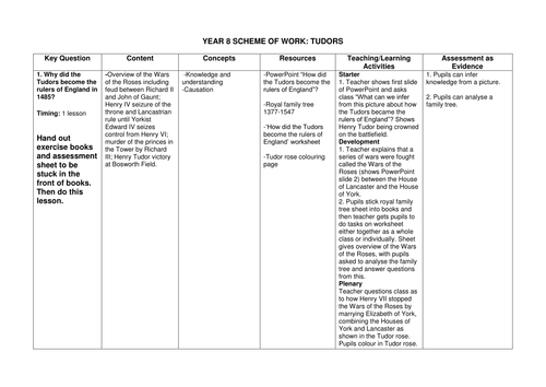 The Tudors - KS3 - 17 lesson scheme of work | Teaching Resources