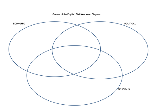 The Stuarts -KS3 - Lesson 4 - Charles I and the causes of the English ...