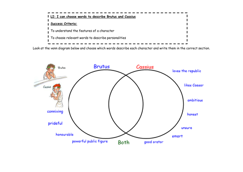 Julius Caesar KS2 (metaphors, emotive language) presentation and ...