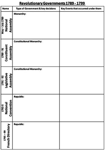 France in Revolution: Revision Worksheets | Teaching Resources