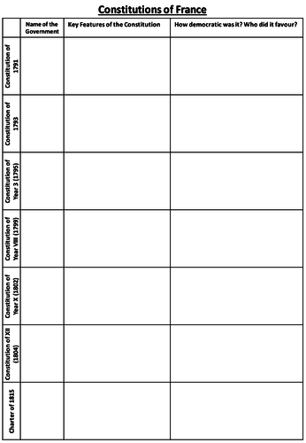 France in Revolution: Revision Worksheets | Teaching Resources