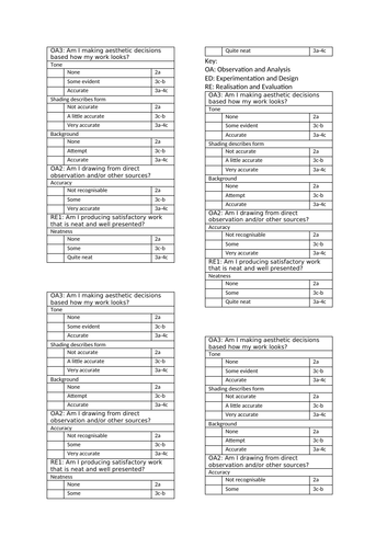 KS3 Art & Design: AFL Checklist and vocabulary Term 1 | Teaching Resources