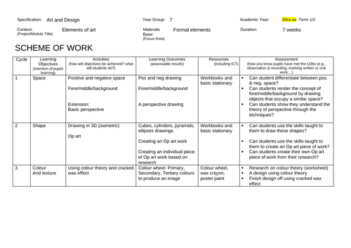 KS3 Art & Design: AFL Checklist and vocabulary Term 1 | Teaching Resources