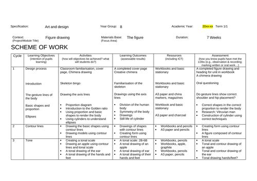 KS3 Art & Design: AFL Checklist and vocabulary Term 1 | Teaching Resources