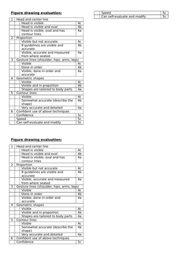 KS3 Art & Design: AFL Checklist and vocabulary Term 1 | Teaching Resources