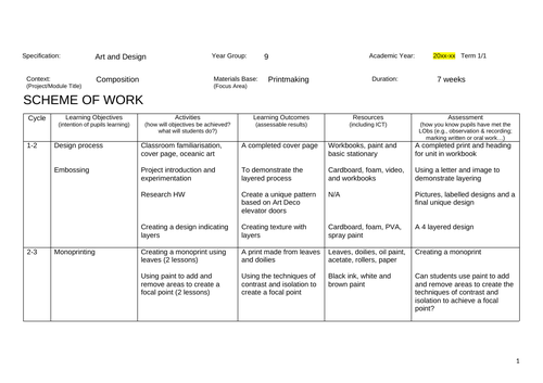 KS3 Art & Design: AFL Checklist and vocabulary Term 1 | Teaching Resources