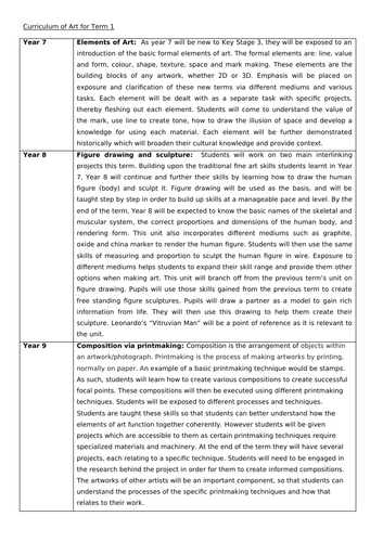 KS3 Art & Design: AFL Checklist and vocabulary Term 1 | Teaching Resources