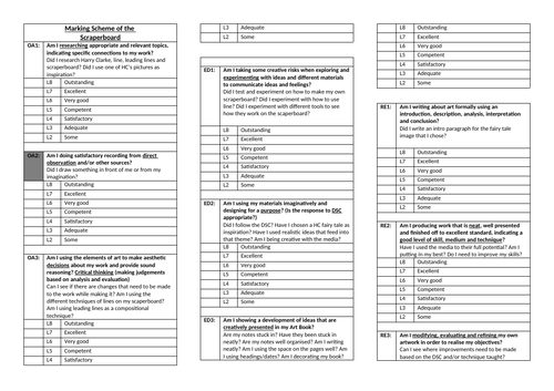 KS3 Art & Design: AFL Checklist and vocabulary Term 1 | Teaching Resources