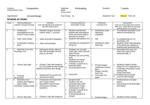 KS3 Art & Design: AFL Checklist and vocabulary Term 1 | Teaching Resources