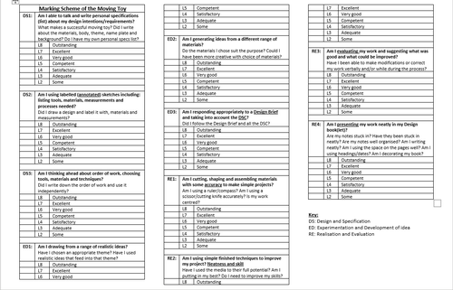 KS3 Design & Technology: AFL Checklist and Vocabulary Term 1 | Teaching ...