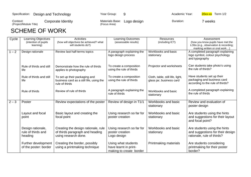 KS3 Design & Technology: AFL Checklist and Vocabulary Term 1 | Teaching ...